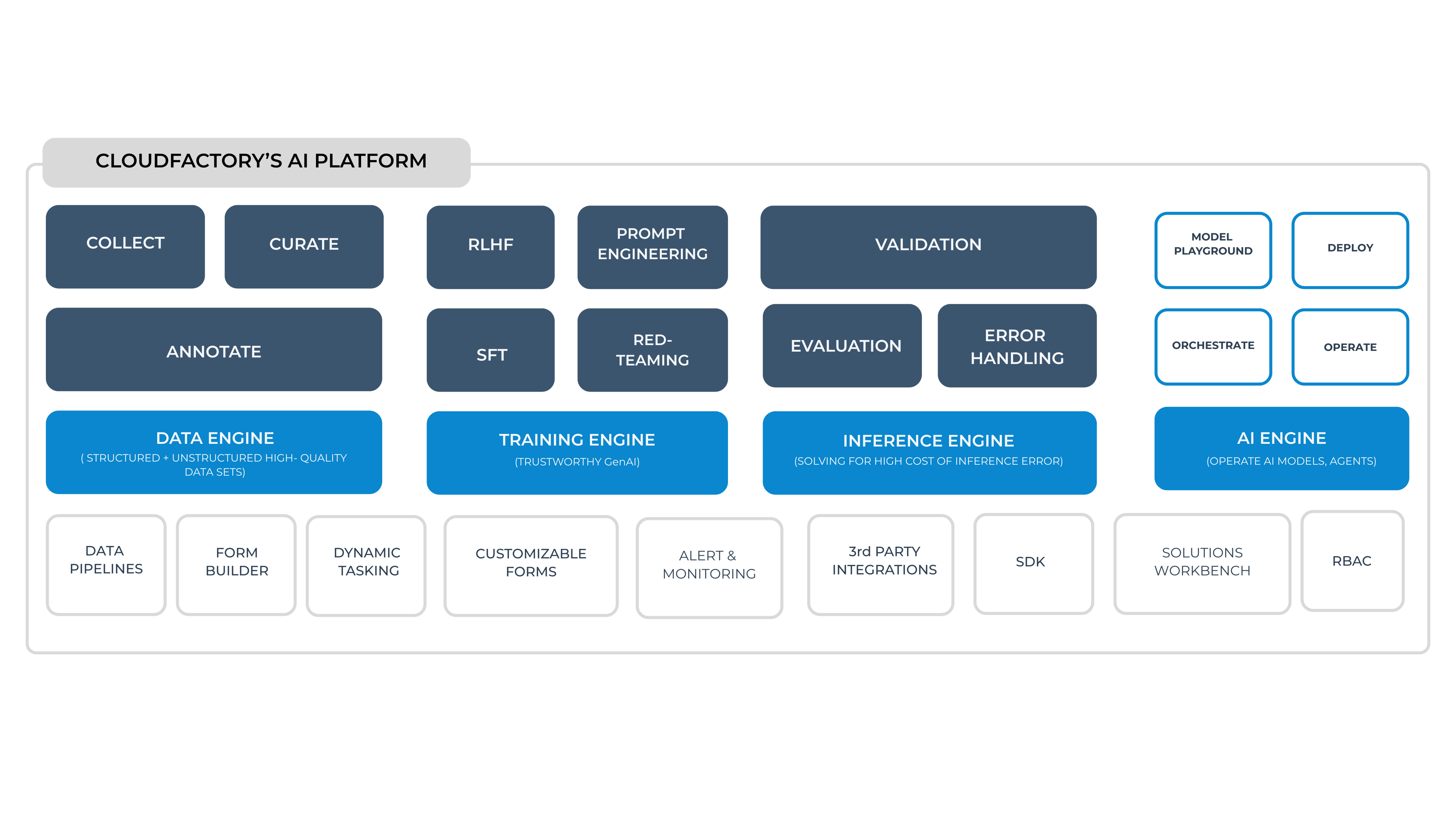 AI Platform for Scalable AI Solutions | CloudFactory